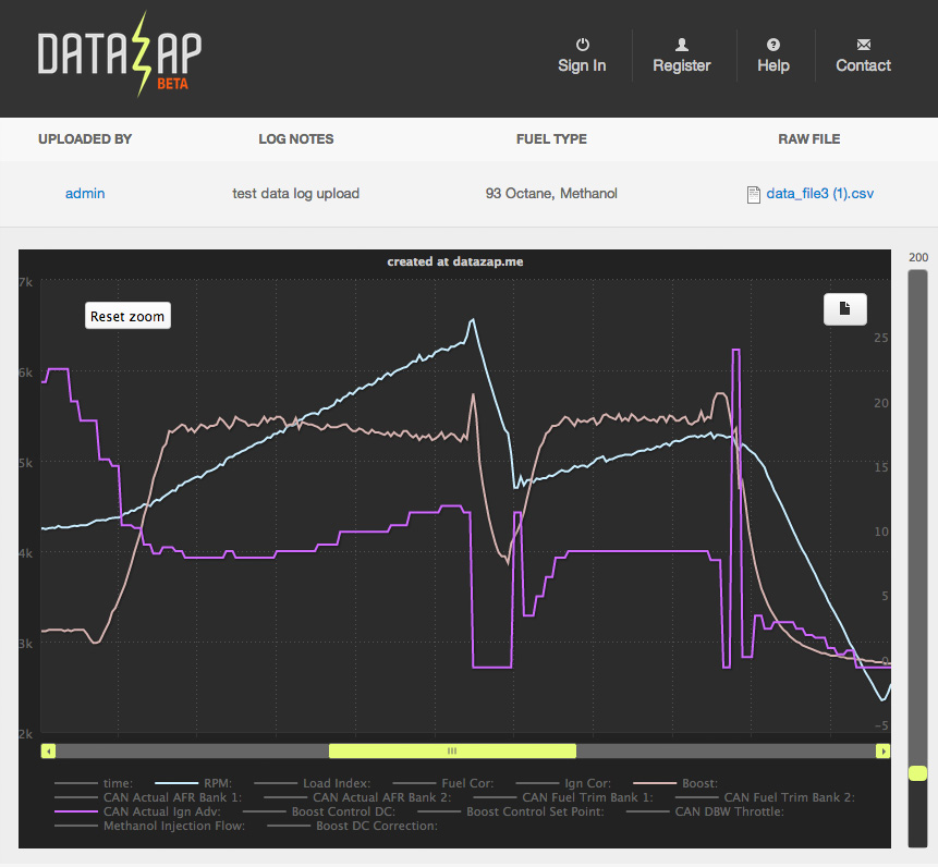 Introducing Datazap - my free interactive data log viewing and storage service